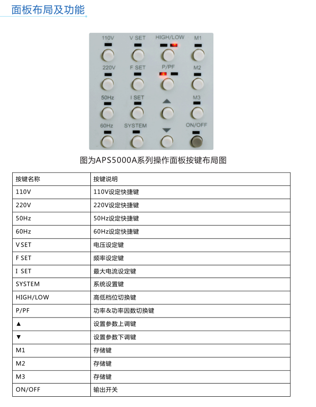 程控可编程变频电源2000W/3000W/IVYTECH艾维泰科APS-5002A/5003A-阿里巴巴