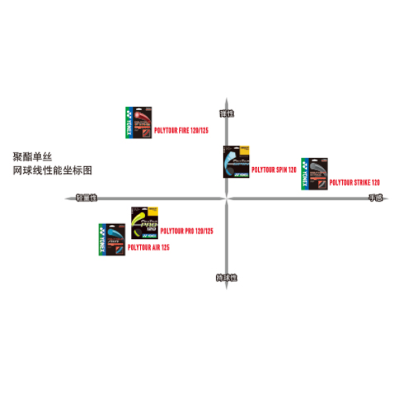 YONEX尤尼克斯YY Poly Tour Pro网球线：旋转力量，让你的比赛更加精彩！-网球线-淘宝好物网
