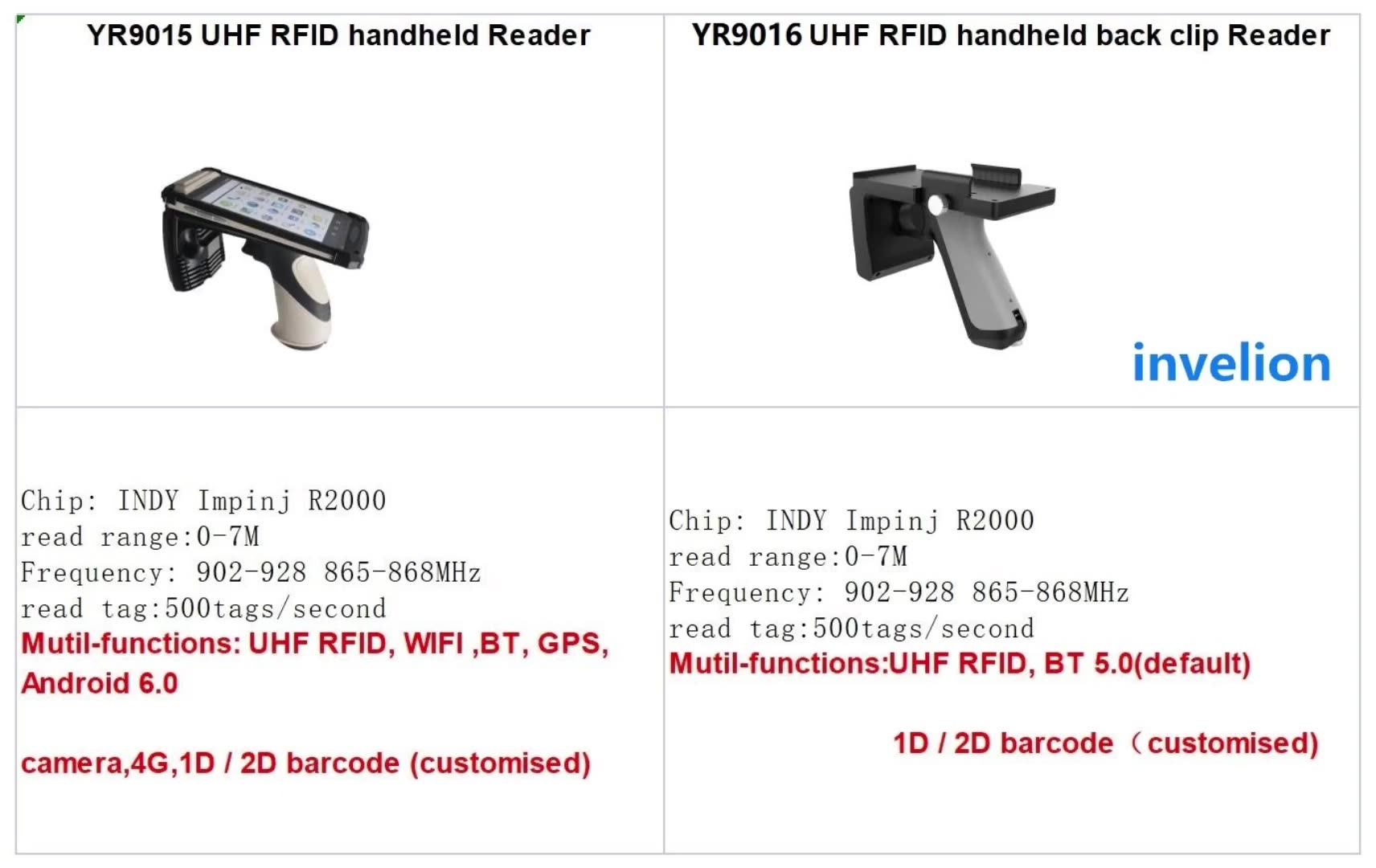 Uhf Rfid Handheld Rfid Reader Wifi Gprs Barcode Scanner In Animal ...