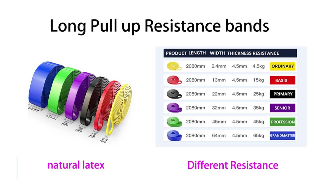 High Quality Thick Latex Rubber Gym Workout Exercise Bands Loop Pull Up ...