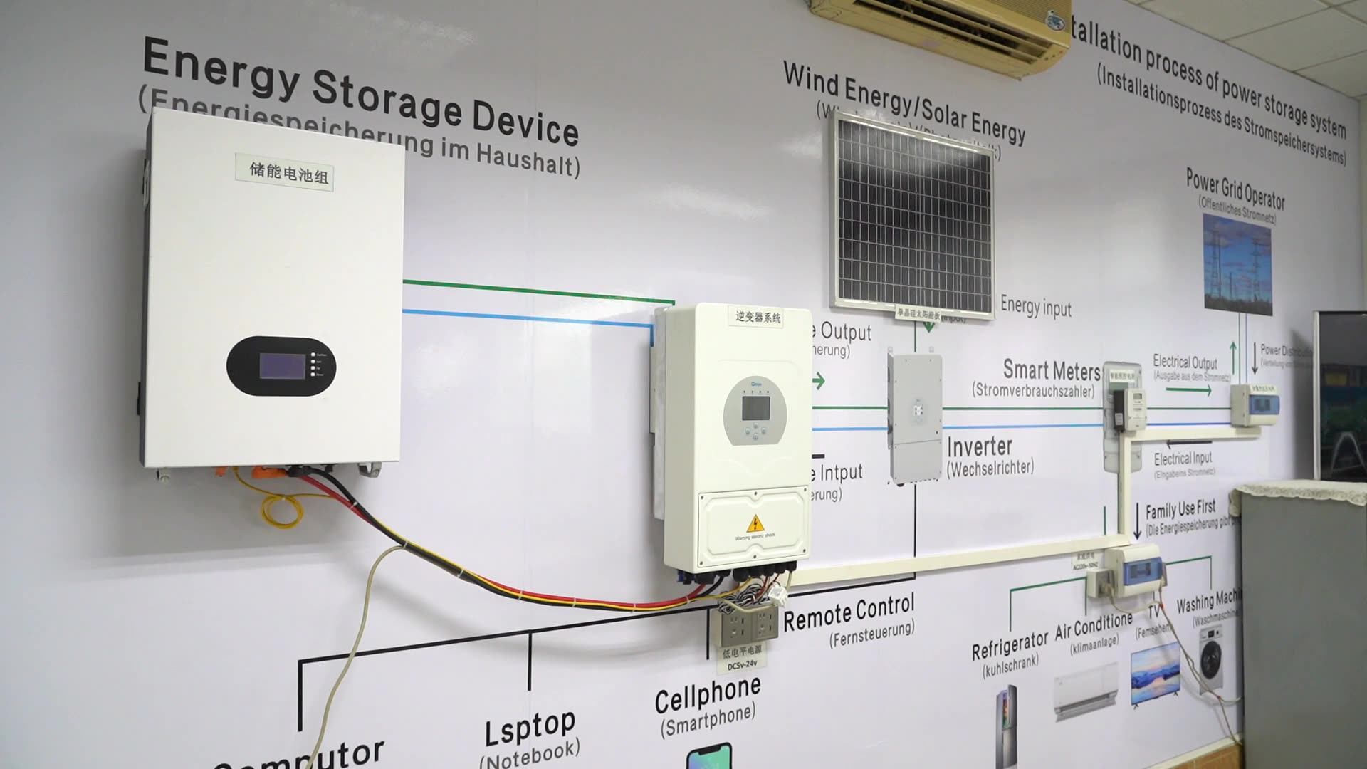 Home Energy Storage System 48v 51.2v 100ah 200ah Lifepo4 5kwh 10kwh ...