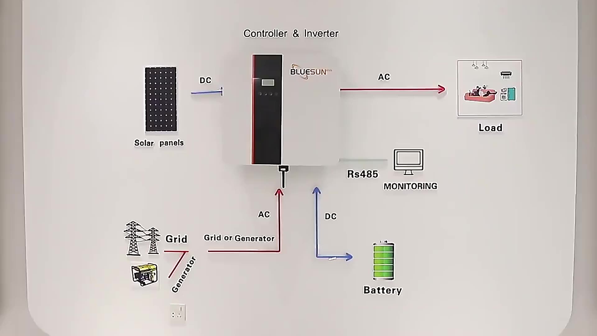Bluesun Complete Off-grid Home Solar System 10kw 30kw 50kw 100kw Pv Module Solar Panel Home For ...
