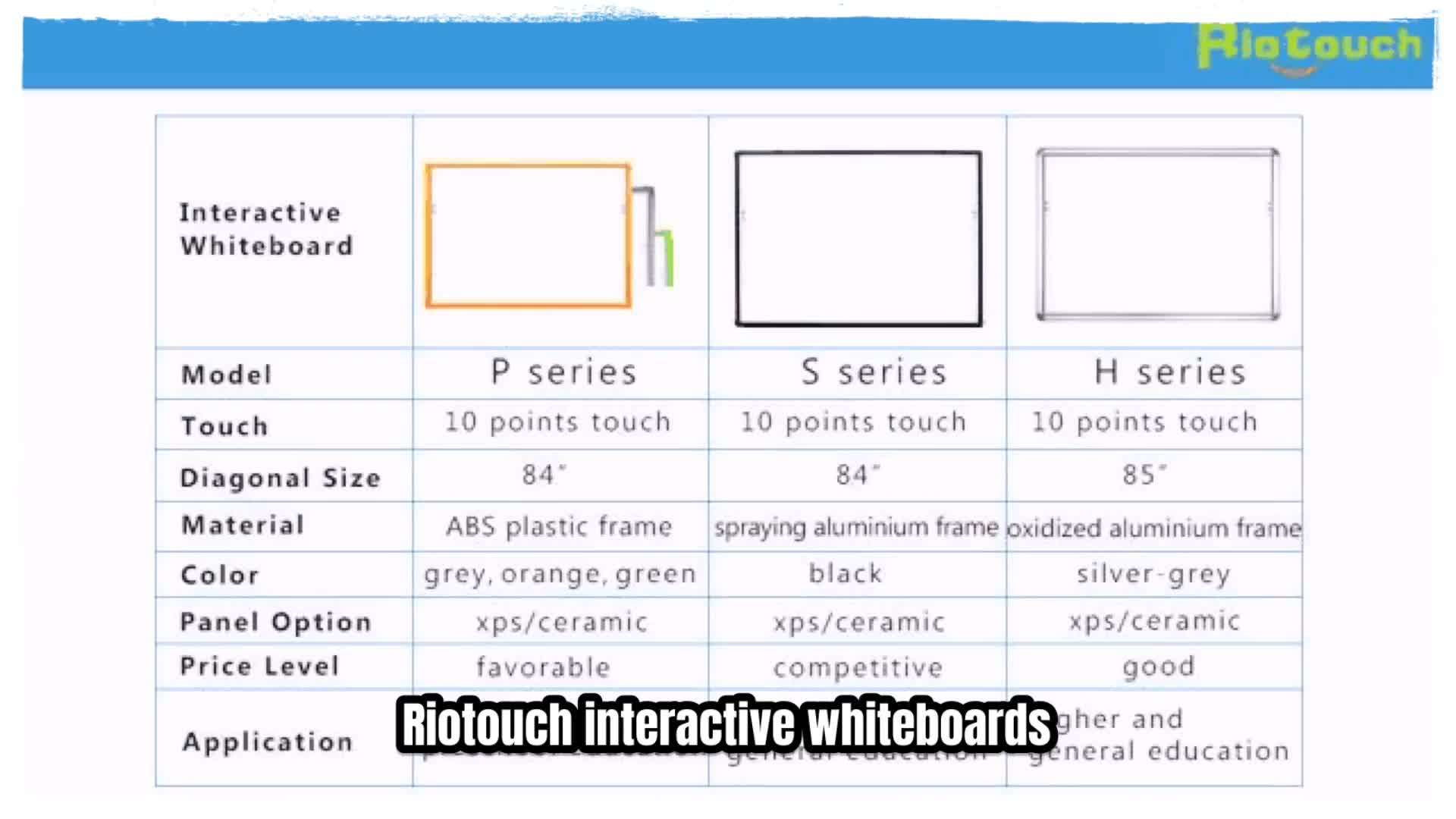 Riotouch Factory Outlet Store Aluminum Interactive Digital White ...