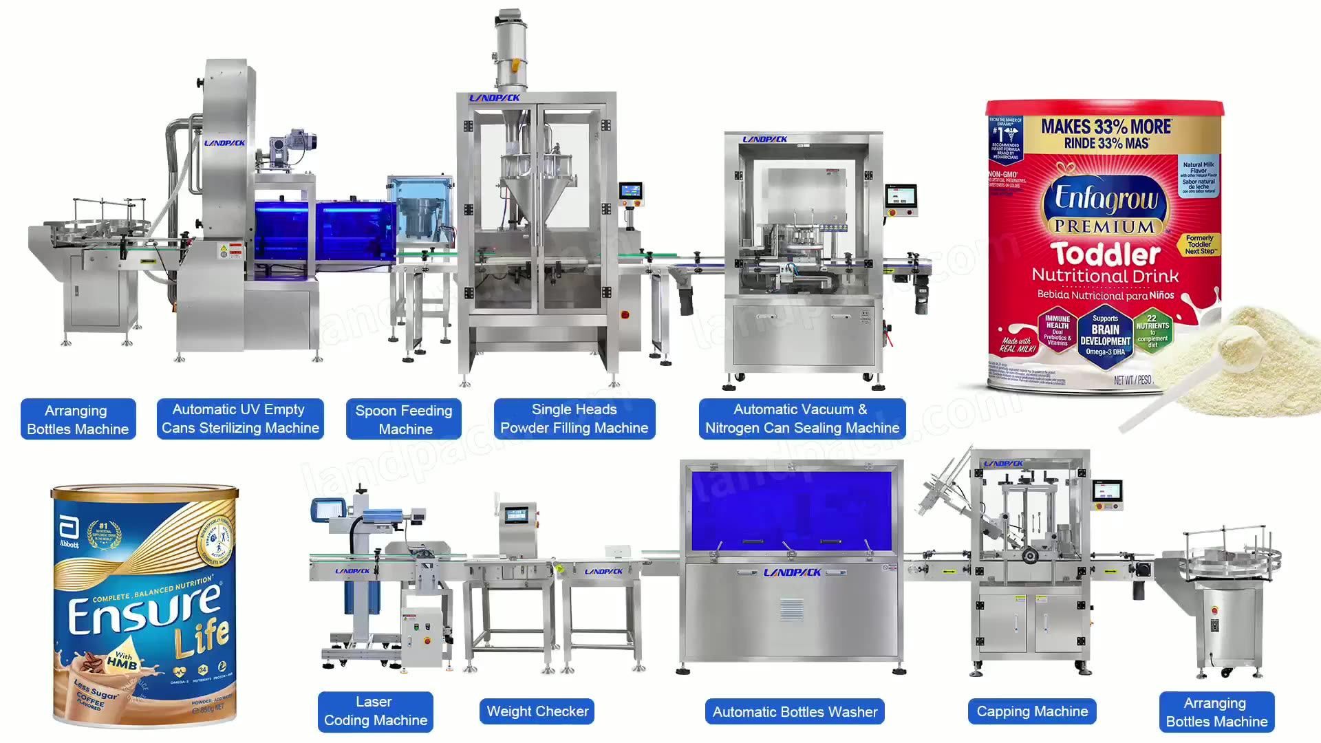 Auger Dosing Filler Dry Coffee Milk Powder Filling Machine / Buy ...