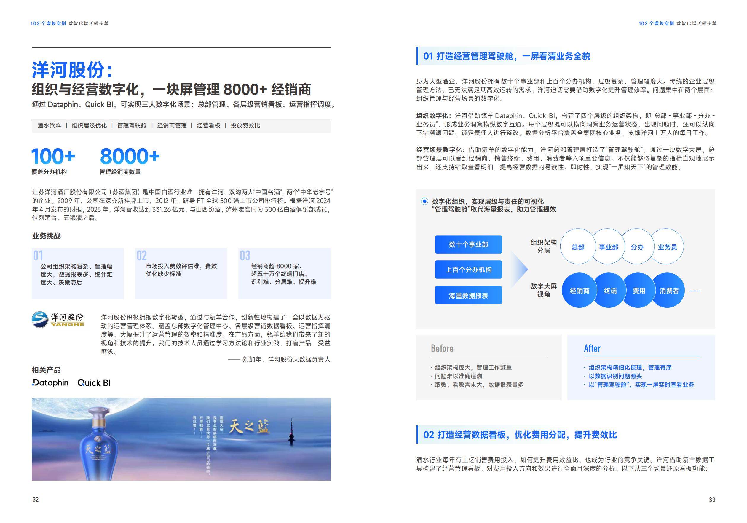 资源详情页 - 瓴羊