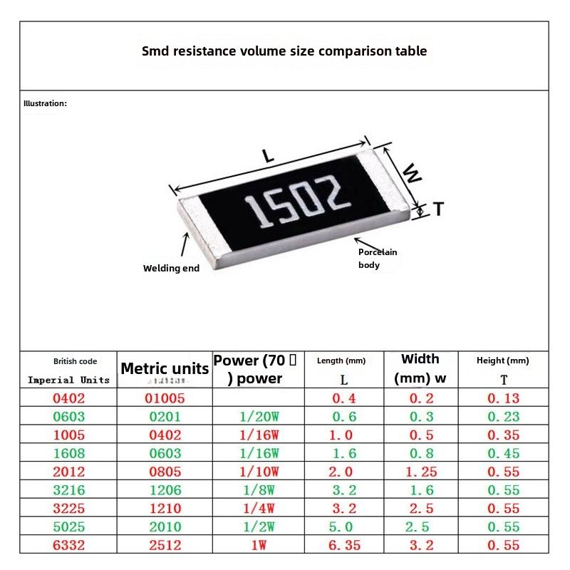 0603 Smd Resistor 220/221/222/223/224 220 Ohms 22R 2R2 2.2K 22K 220K