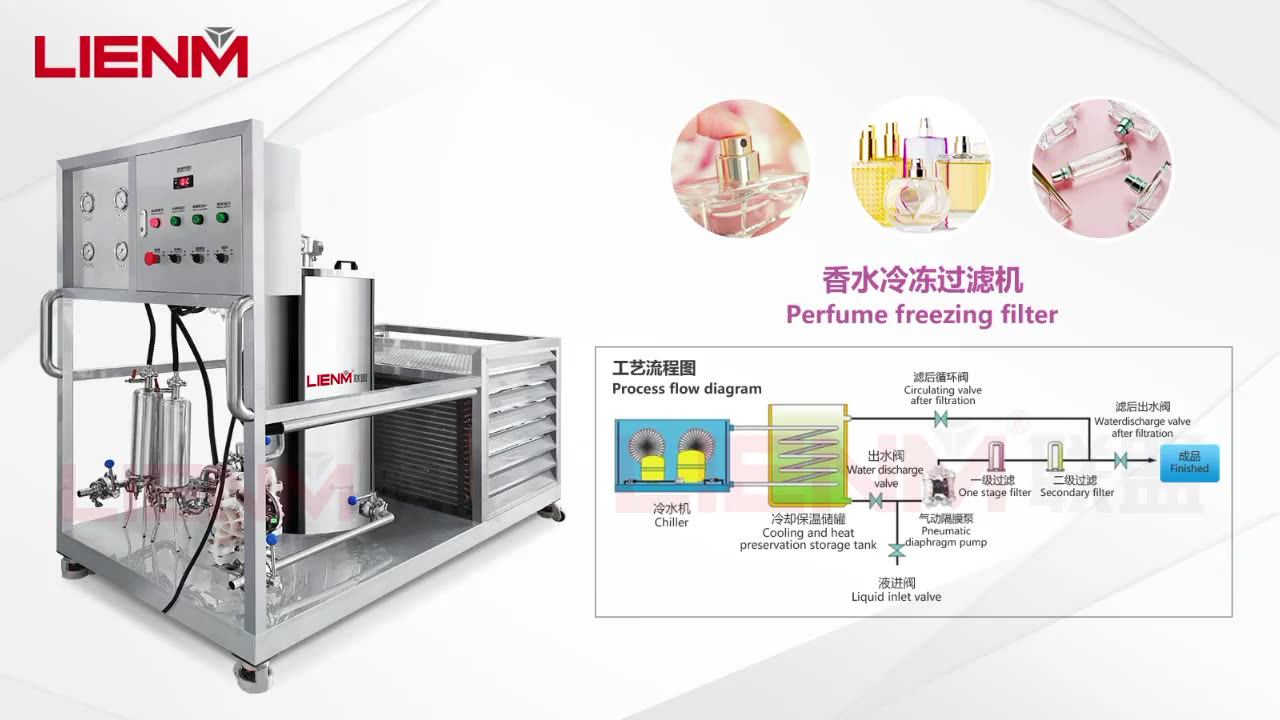 Automatic Liquid Perfume Mixing And Making Equipment Lotion Oil Perfume ...