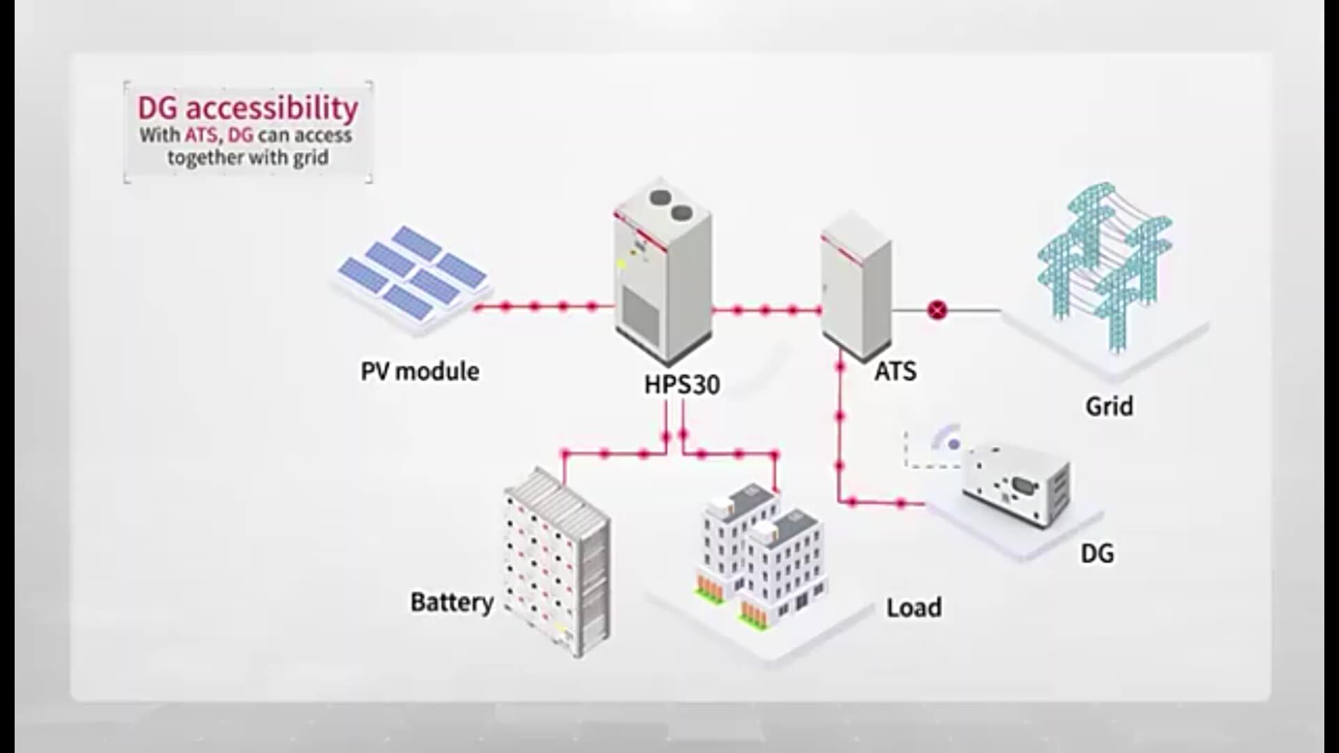 Eu Version 500kw Microgrid Megarevo Commercial Mps0500 50kw 100kw 250kw ...
