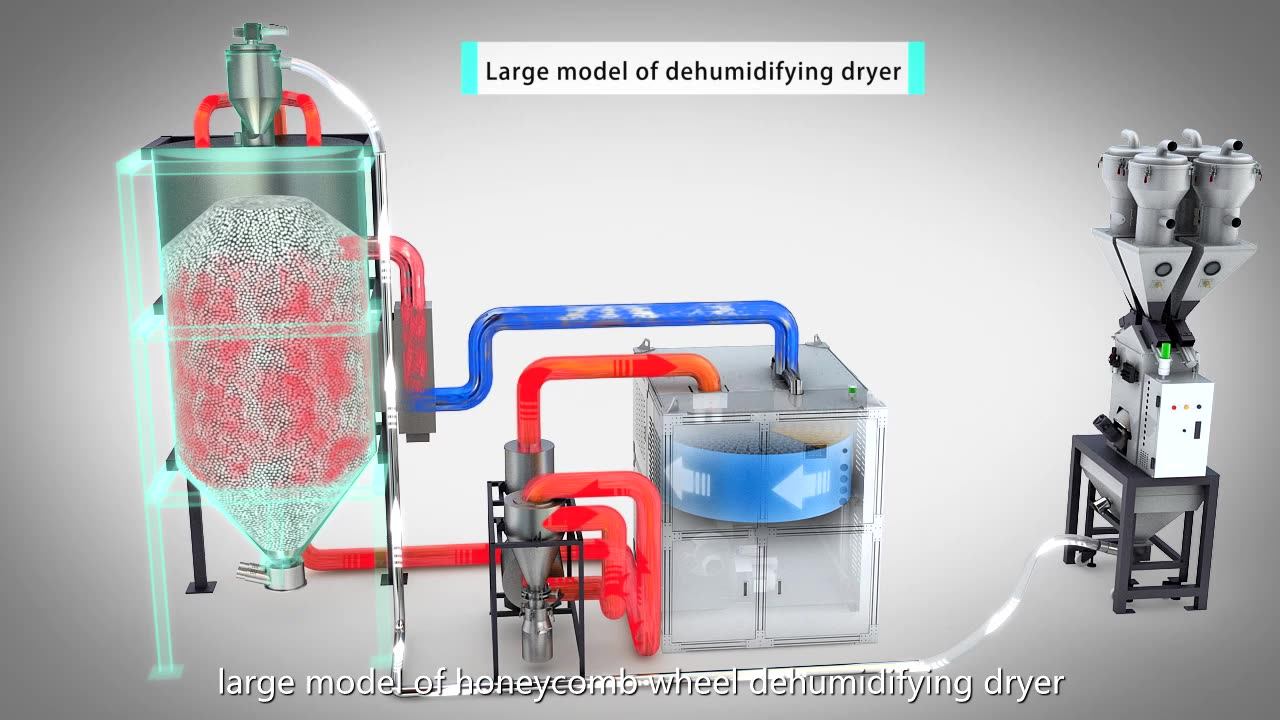 Ce Honeycomb Dew Point Granules Dehumidification And Drying Plastic ...