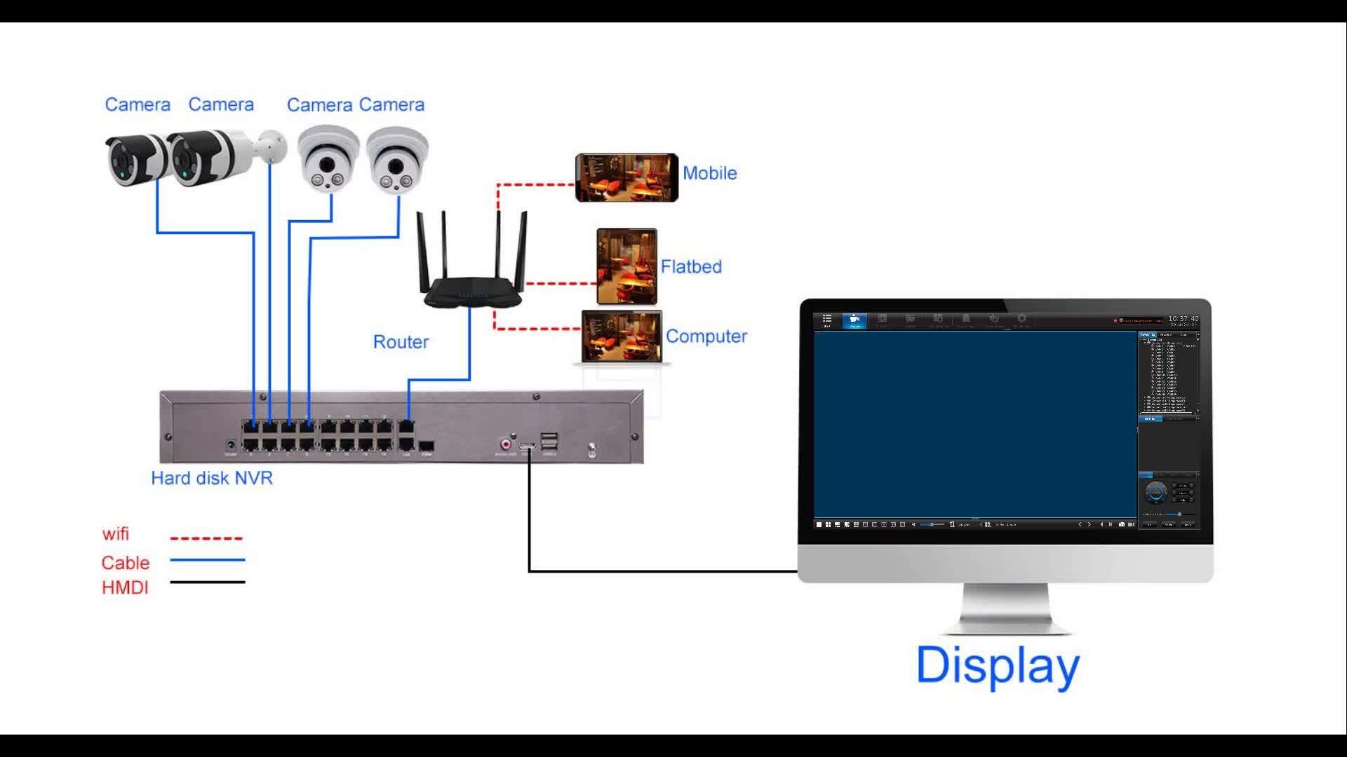 4ch 5mp Poe Network Video Recorder Surveillance System P2p Onvif Poe ...