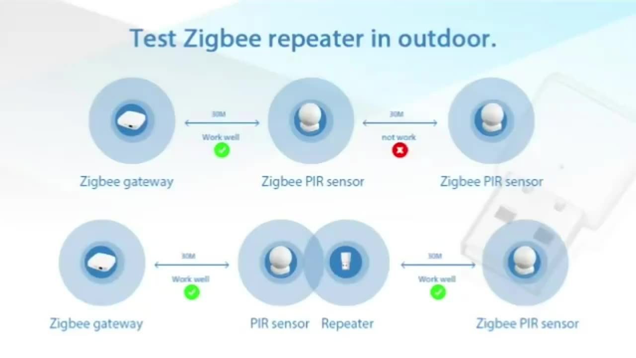 Tuya Mini Zigbee Smart Usb Signal Repeater Universal Wireless Smart ...