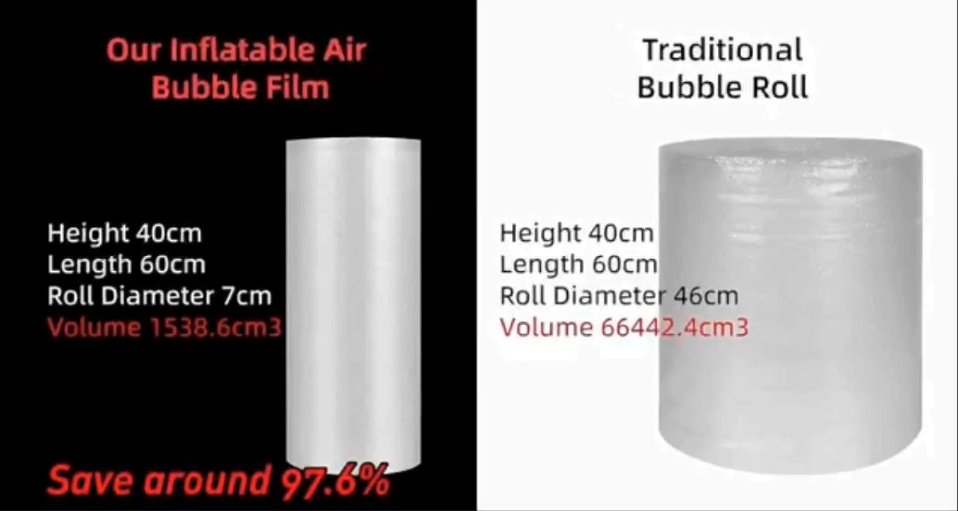 Customized Shockproof Lightweight Wrapped Pe Foam Roll Custom ...