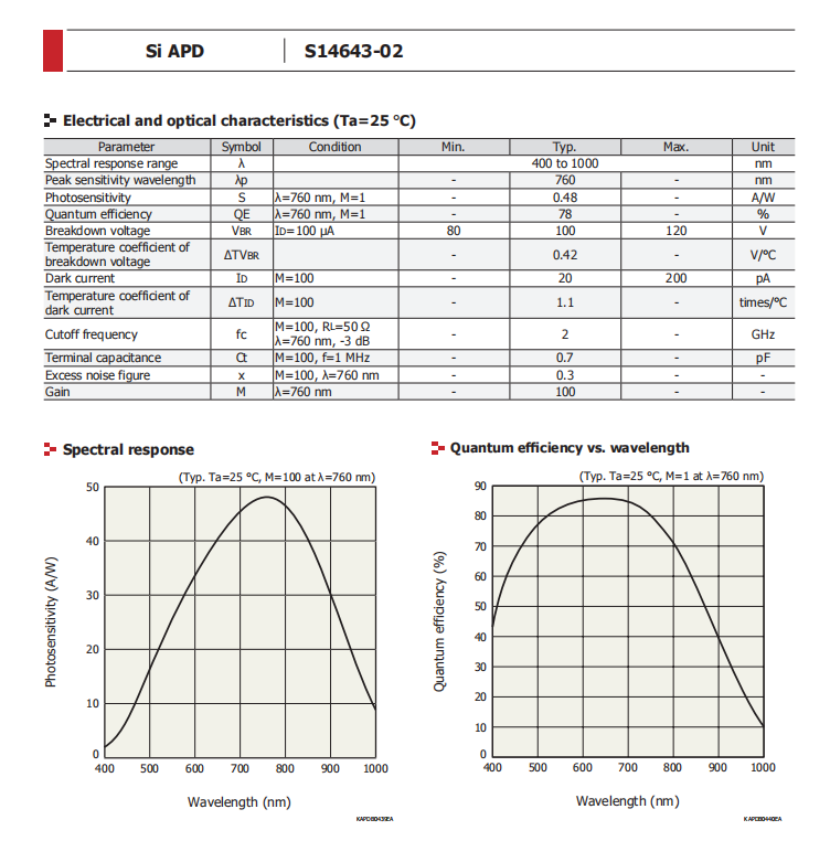 400-1000nm激光测距用贴片式高灵敏度760nm光电APD雪崩二极管波长-阿里巴巴