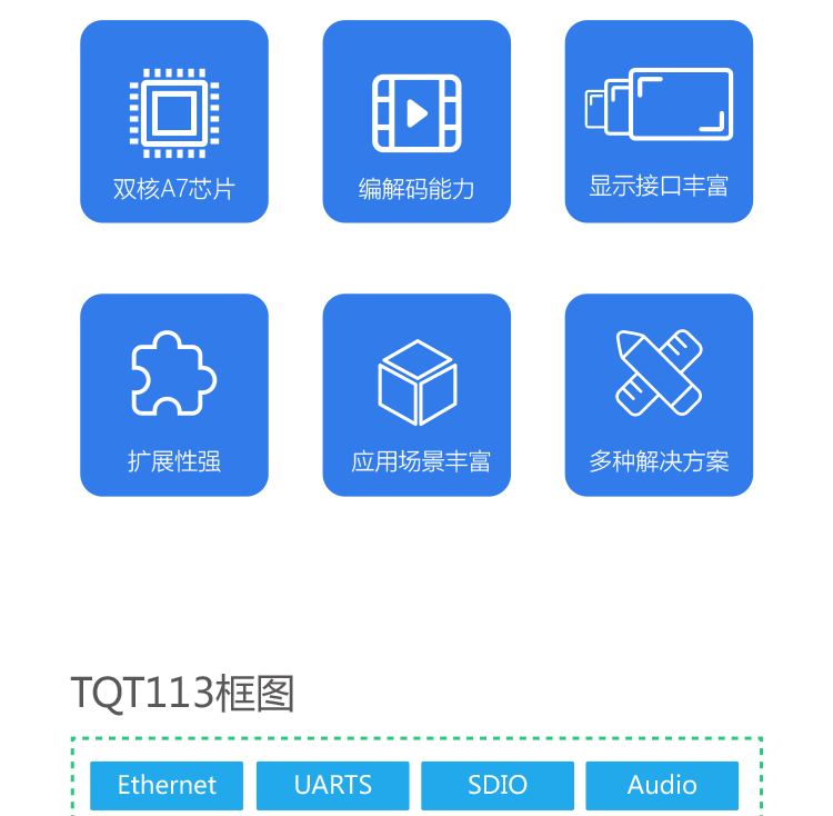 全志T113核心板国产ARM工控T113-S3工业控制智能网关linux核心板-阿里巴巴