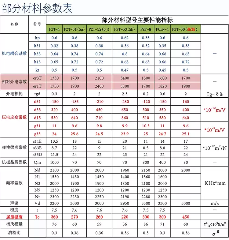 PZT长方形压电陶瓷片 超声波换能器用压电片 P5 P8客制化感测片