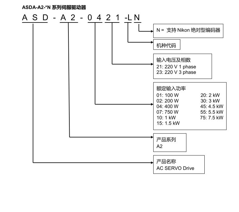 台达ASD-A2-0121 0421-L 0721 1021 1521-L 2023 3023-L-F-MN-U-E