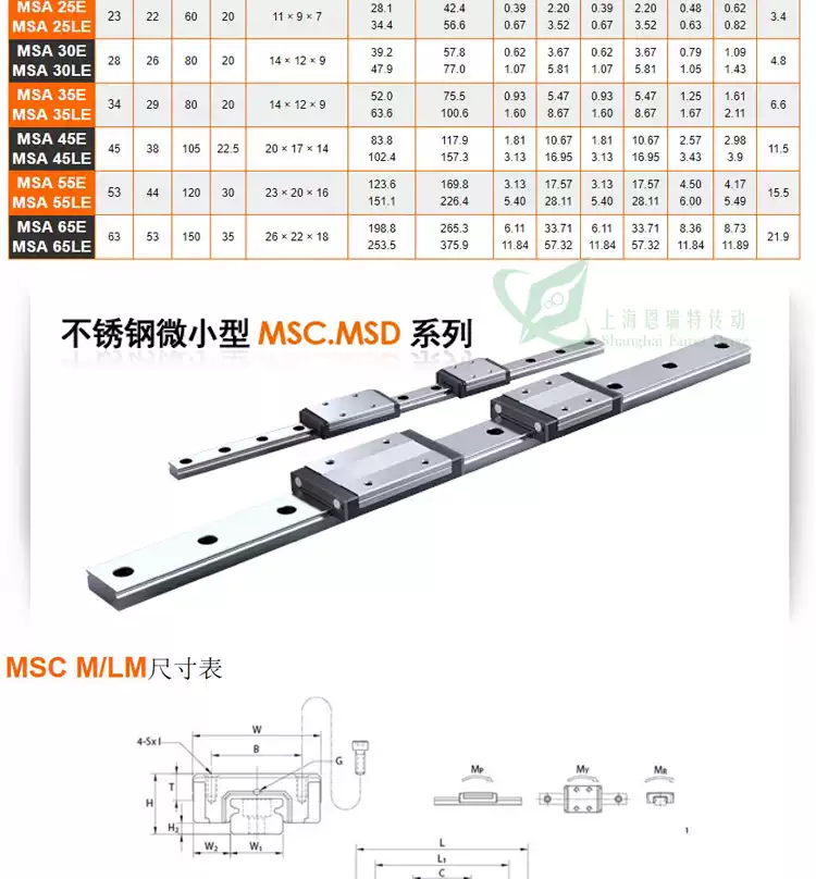 特價臺灣銀泰PMI導軌滑塊MSA15S MSA20S MSA25E 30 35 45 55LS LE