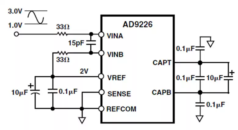 AD9238 AD9226 高速AD 12bit 雙通道高速AD模塊 FPGA控制 開發板