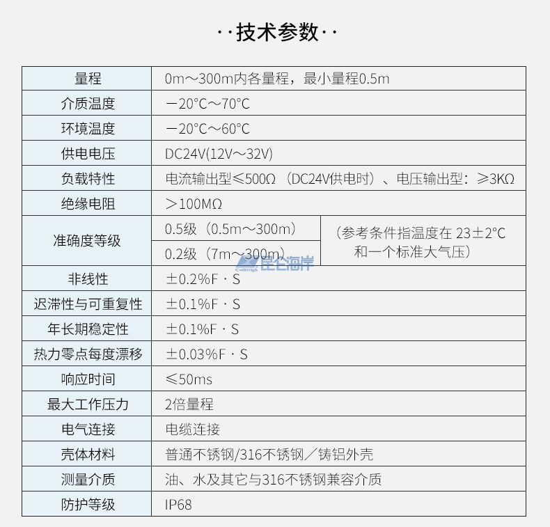 昆仑海岸防腐投入式液位变送器JYB-KO-Y2AGZG 0-2M 4-20MA 带显示-阿里巴巴