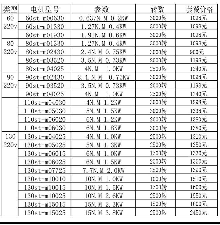 亿丰110ST-M05030伺服电机套装5N.M1.5KW交流伺服电机+驱动器送线-阿里巴巴