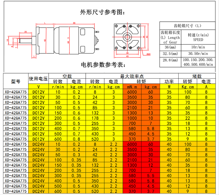 XIN DA MOTOR CO LTD Zhongshan Dongli Motor XIN DA series products