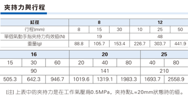 亚德客薄型气动手指HFD20*20/40/80 HFD20X20 HFD20X40 HFD20X80-阿里巴巴