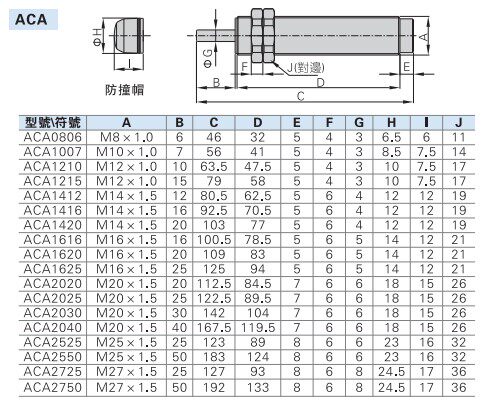 原装亚德客AIRTAC油压缓冲器ACA1210-1 ACA1210-2 ACA1210-3-阿里巴巴