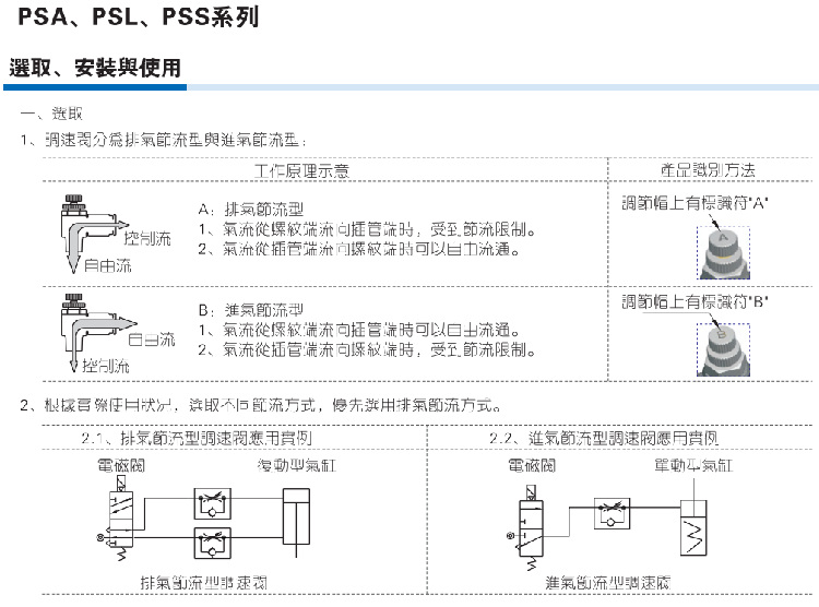 原装亚德客调速阀节流阀PSL6M5A PSL601A PSL602A PSL603A AirTAC-阿里巴巴