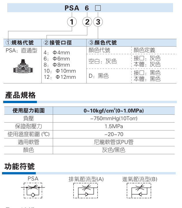 原装亚德客调速阀节流阀PSL6M5A PSL601A PSL602A PSL603A AirTAC-阿里巴巴