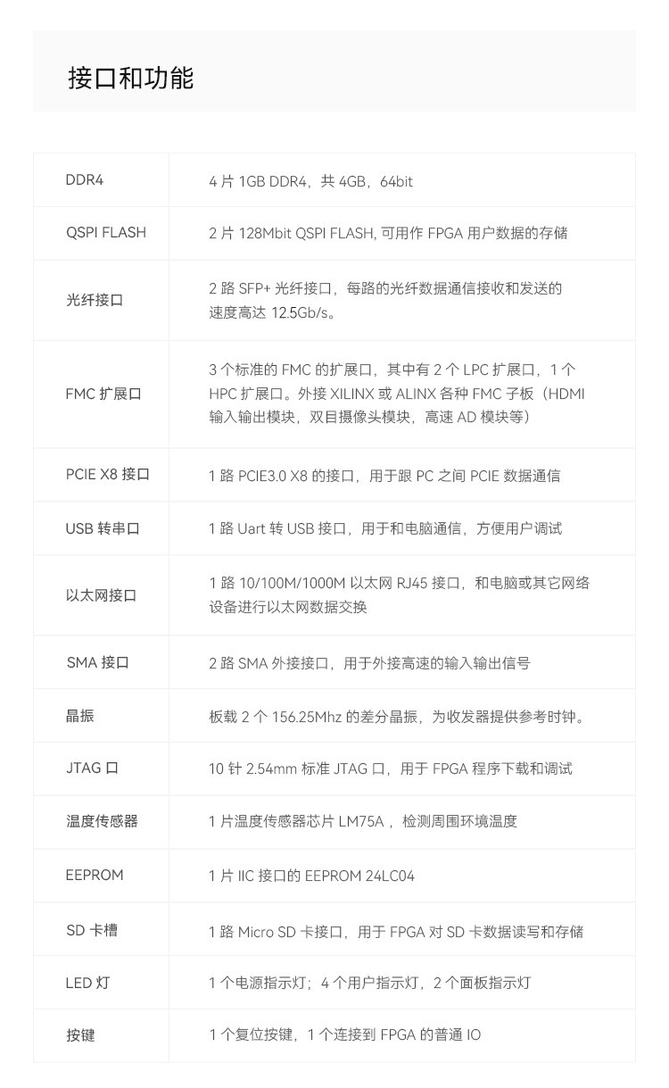 FPGA开发板ALINX黑金Xilinx Kintex UltraScale PCIE光纤XCKU060 - 送码网