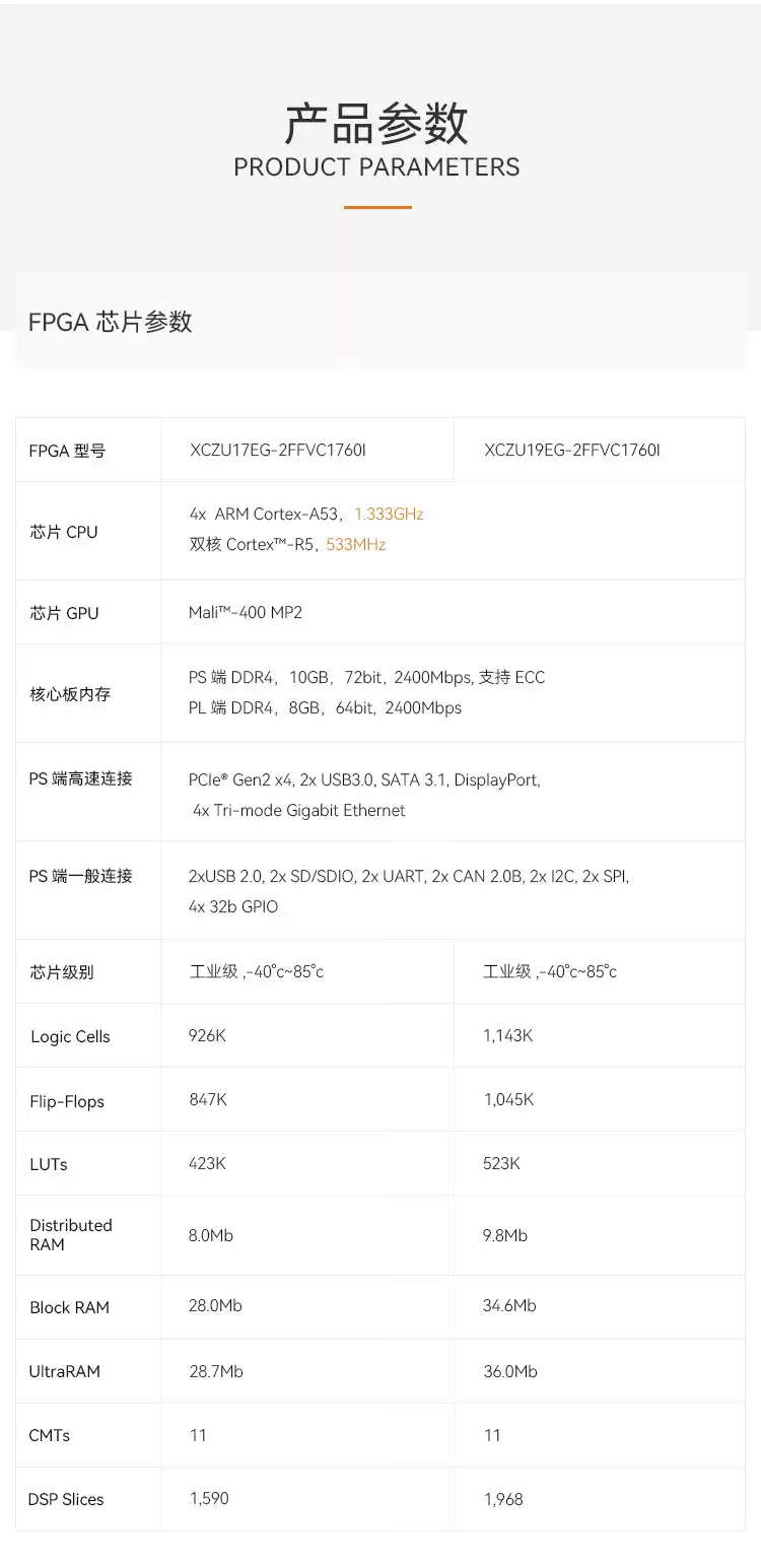 FPGA核心板 Xilinx Zynq UltraScale+MPSOC XCZU19EG 17EG AI计算