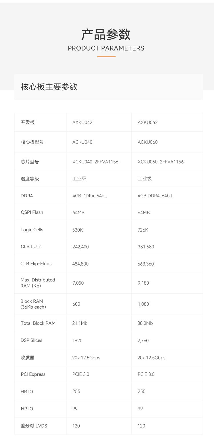 FPGA开发板ALINX黑金Xilinx Kintex UltraScale PCIE光纤XCKU060 - 送码网