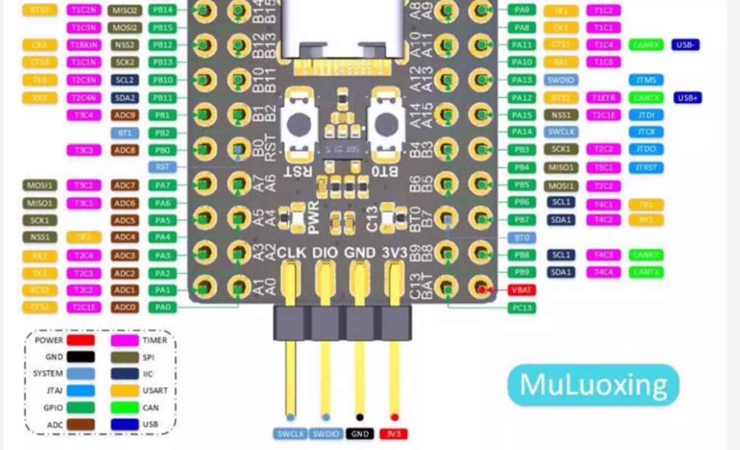 STM32F103C8T6 mini芯片单片机 ch340 ARM架构最小系统板-阿里巴巴