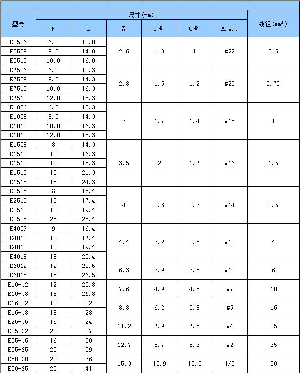 E0508 管型接线端子 针形接线耳 VE0508铜线耳0.5平方 冷压端子-阿里巴巴
