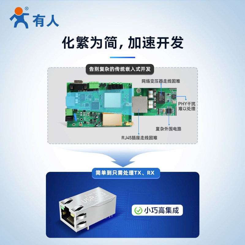 有人TTL串口转以太网模块：Modbus超级网口，K2K3嵌入式联网神器，让设备联网不再是难题！-有线通信-淘宝好物网