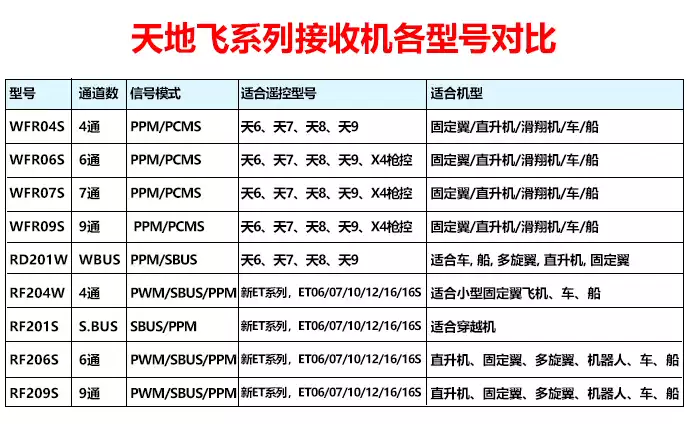 WFLY ET16S双回中遥控器适用于航模穿越机无人机 黑羊高频头接收机 长续航控电套装