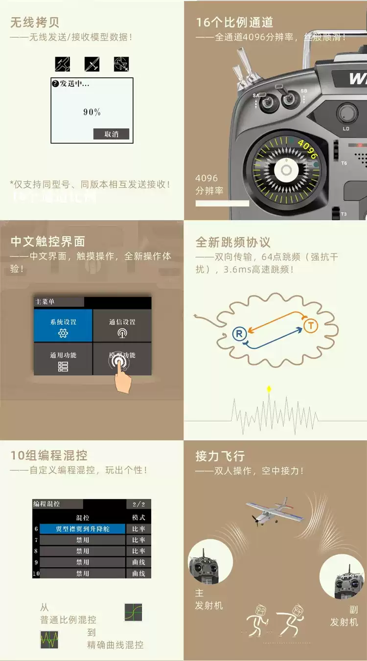 WFLY ET16S双回中遥控器适用于航模穿越机无人机 黑羊高频头接收机 长续航控电套装