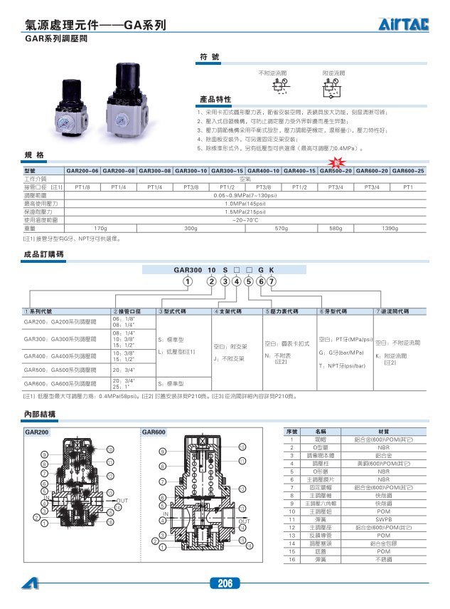 原装亚德客调压阀减压阀GAR20006S GAR20008S GAR20008SJN AirTAC-阿里巴巴