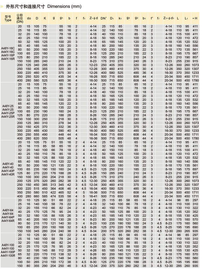 A48Y-40C A48H 弹簧全启式安全阀DN20 25 32 40 50 65 80 100 150-阿里巴巴