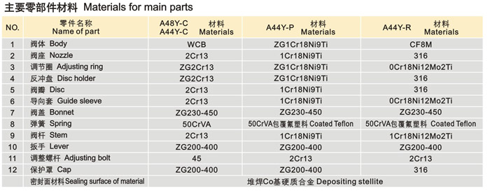 A48Y-40C A48H 弹簧全启式安全阀DN20 25 32 40 50 65 80 100 150-阿里巴巴