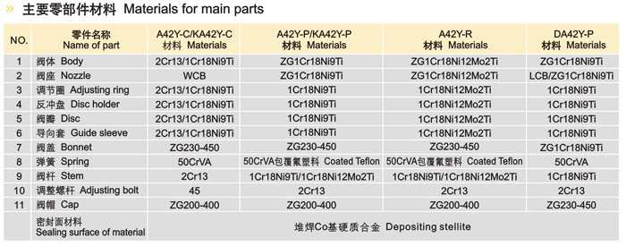 A42Y-16P A42H A42W 304不锈钢安全阀 DN20 80 100 150 200 300-阿里巴巴