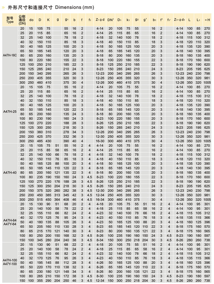 A47H-16C A47Y 铸钢弹簧微启式安全阀 DN20 50 65 80 100 150 300-阿里巴巴
