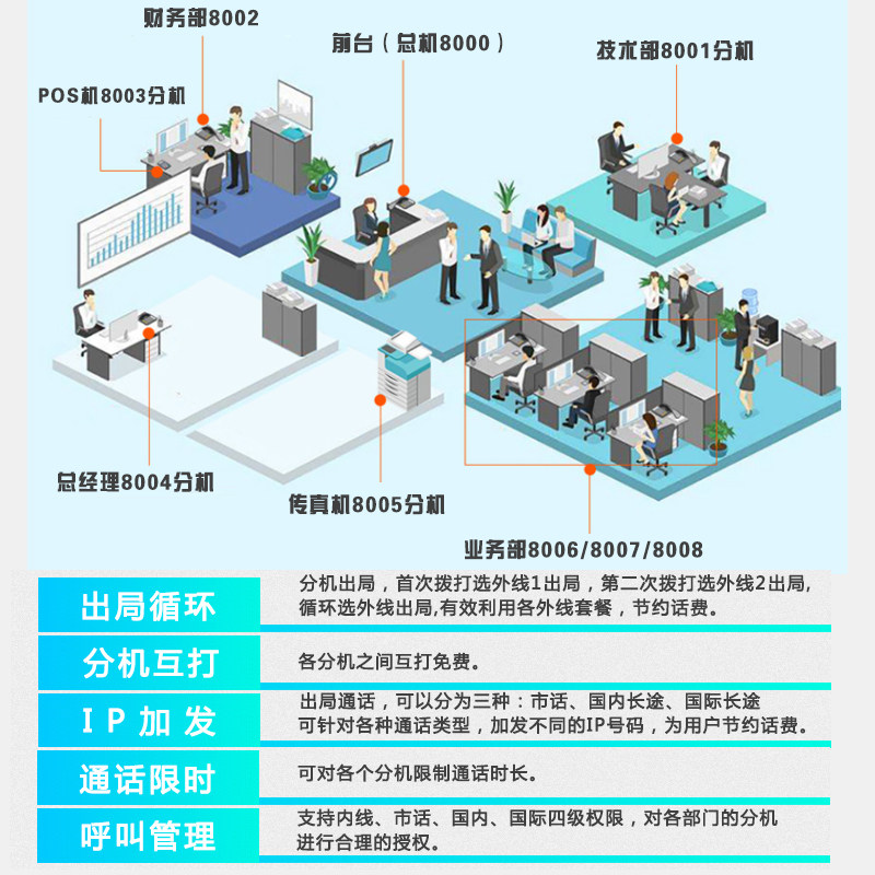 TCL T800-A3企业版：在VoIP时代，为什么仍有企业选择它做呼叫转移中枢？_手机用品_淘宝数码网