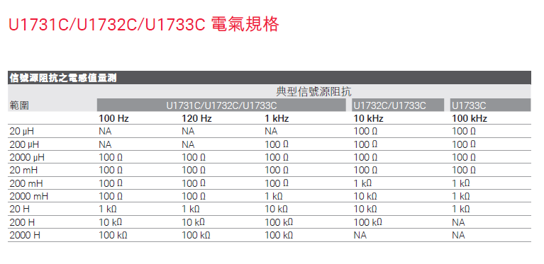 是德KEYSIGHT U1732C 手持式LCR数字电桥U1732C Agilent/安捷伦-阿里巴巴