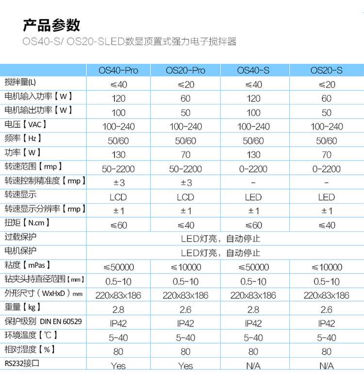 北京大龙OS20/40/70-Pro顶置式电动搅拌器实验室高速分散机数显控-阿里巴巴