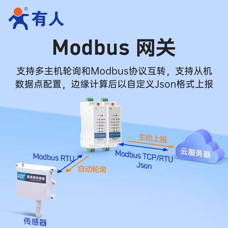 DTU Module 4G Wireless Data Transmission Serial Port 485 to 4G DTU ...