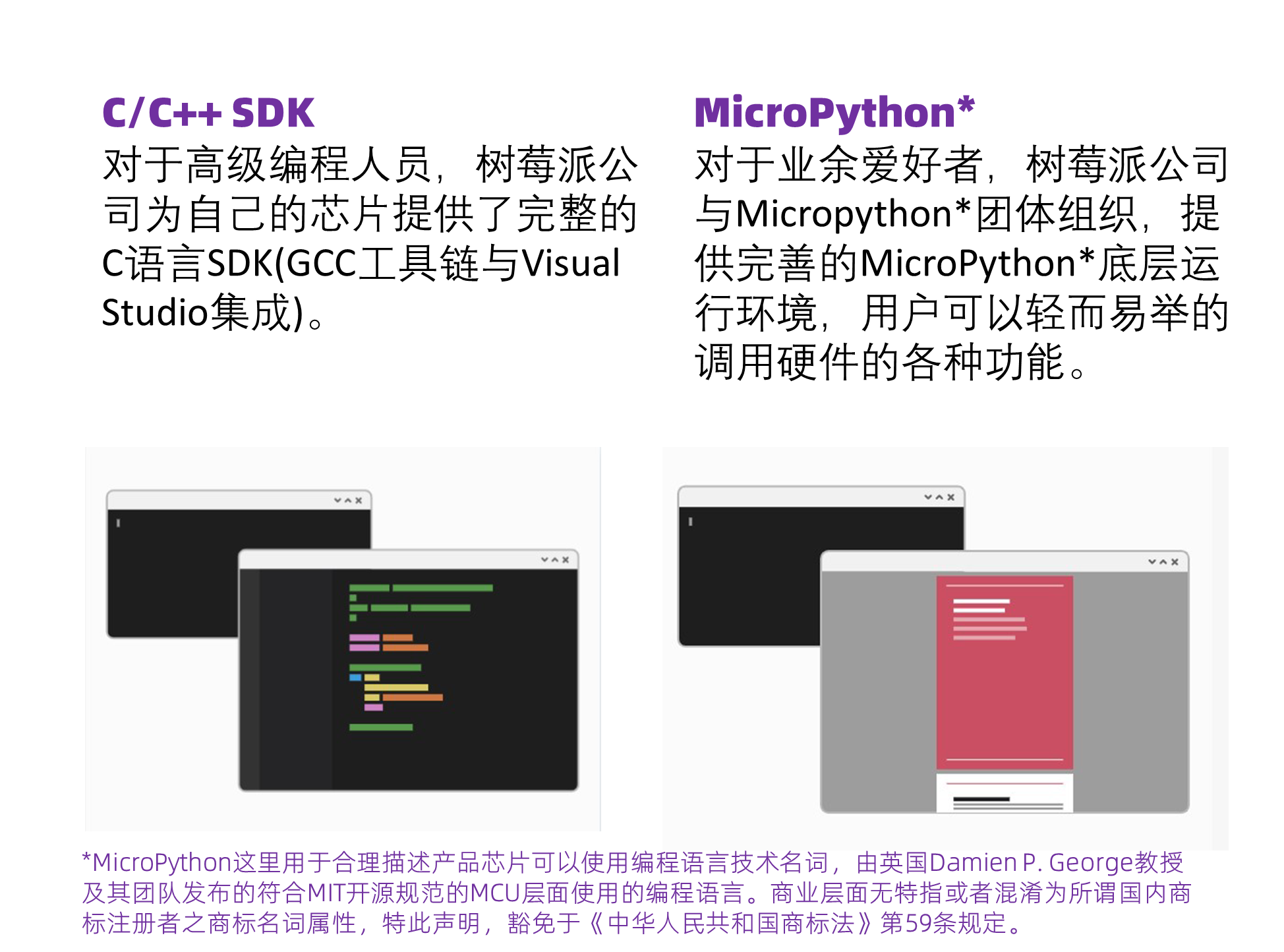YD-RP2040树莓派核心板兼容RP2 Raspberry Pi Pico Micropython-阿里巴巴