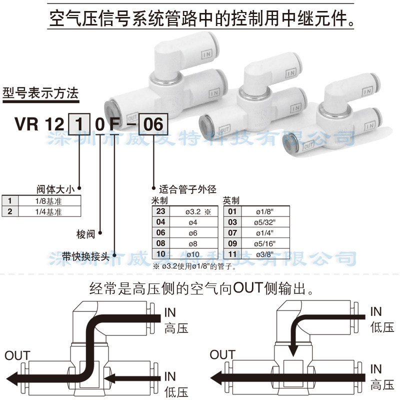SMC VR1210F-06 VR1210F-04 VR1210F-08 梭阀现货-阿里巴巴