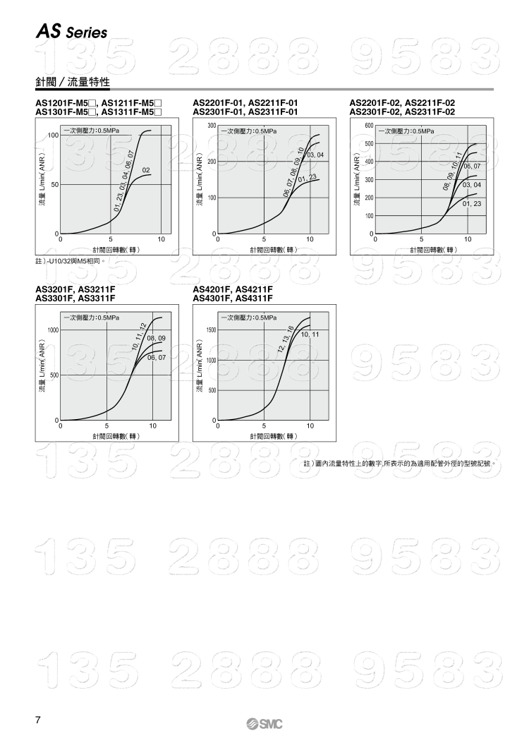 SMC AS2201F-01-04SA SMC速度控制阀全新|现货|满额-阿里巴巴