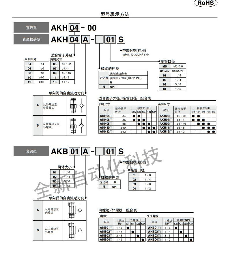 SMC气动单向阀AKH04-00/AKH06-00/AKH08-00止回阀AKH10/12-防逆流 - 送码网
